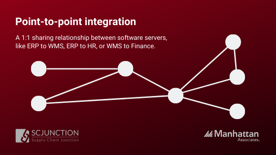 The Core Considerations of Integrating a WMS with your ERP